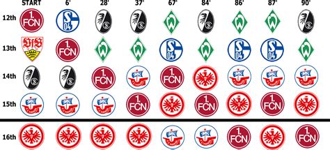 85 Best Buli Images On Pholder Talk Hunfluencers Hungary And Soccer