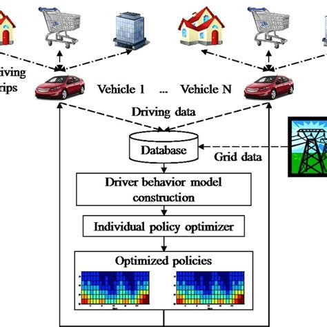 Pdf Optimal Autonomous Charging Of Electric Vehicles With Stochastic Driver Behavior