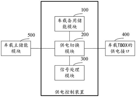 供电控制装置车载TBOX和供电控制装置的控制方法 爱企查