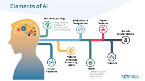 what s mashine learning what s artificial intelligence ai by