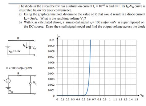 Solved The Diode In The Circuit Below Has A Saturation Chegg Com