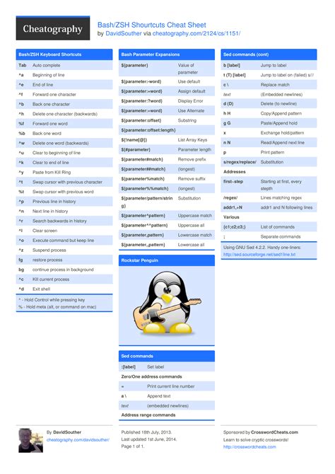 Bash Commands Cheat Sheet Linux Commands Cheat Sheet Kali Linux