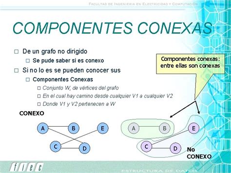 Grafos Estructuras De Datos Componentes Conexas De Un