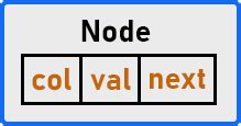 Sparse Matrix Using Linked List In C Language Dot Net Tutorials