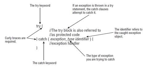 Try Catch Finally Java Sertifikat Qeydlərim
