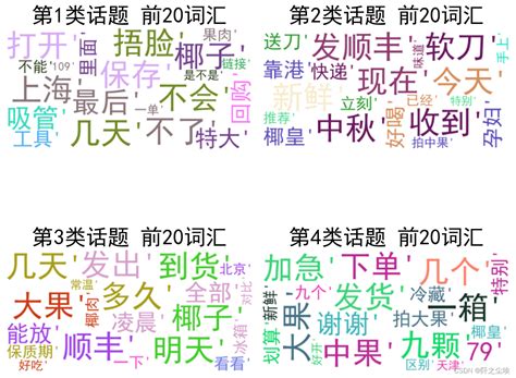 python数据分析案例39——电商直播间评论可视化分析（lda） pylda可视化 csdn博客