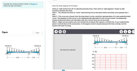 Solved Consider The Compound Beam Shown In Follow The Sign