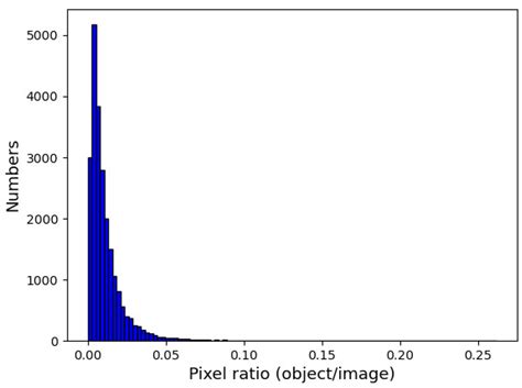 An Improved Yolov5 Based On Triplet Attention And Prediction Head Optimization For Marine