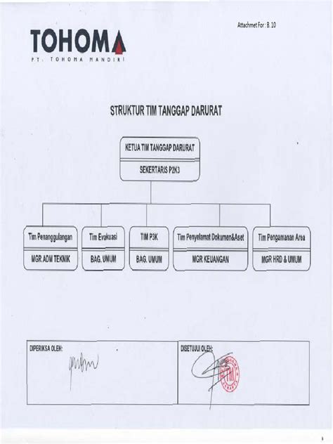 Struktur Tim Tanggap Darurat Pdf