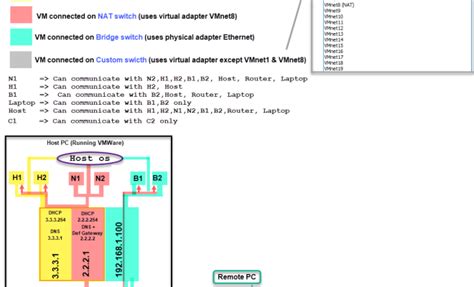 What S The Difference Between NAT Bridge And Host Only Network Modes The Tech Edvocate