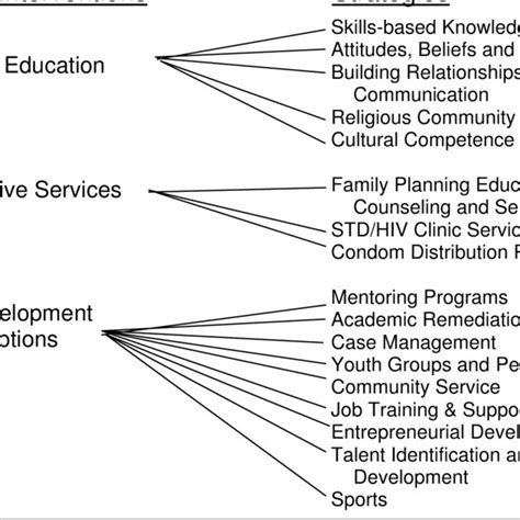 Relapse Prevention Theory Download Scientific Diagram