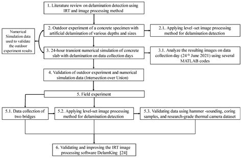 Infrastructures Free Full Text Performance Evaluation Of Uncooled Uav Infrared Camera In