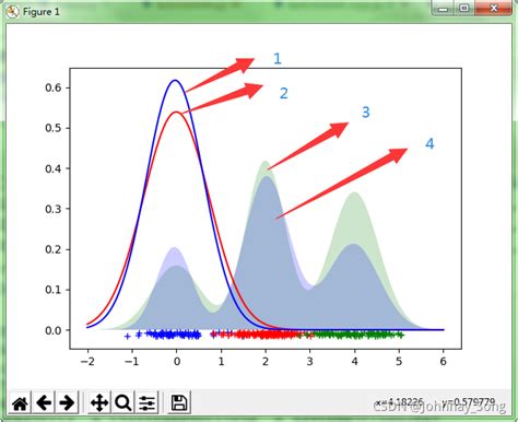 【3】机器学习中高斯混合模型的求解 spherical gaussian numpy csdn博客