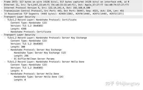 网络安全科普详解 HTTPS 与 TLS 知乎