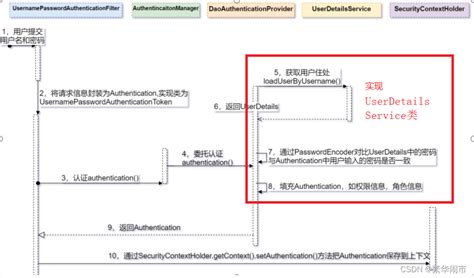 spring security示例 springsecurity 实例代码 csdn博客