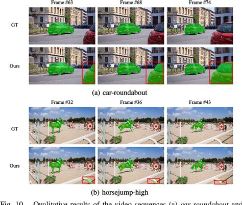 Figure 10 From Hierarchical Graph Pattern Understanding For Zero Shot Video Object Segmentation