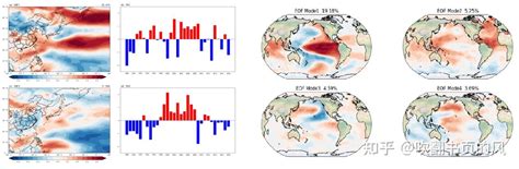 【案例教程】python气象海洋数据可视化到常见数据分析方法 知乎