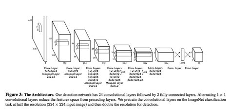 Yolo You Only Look Once For Object Detection Explained Images