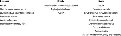 Differential Diagnosis Of Asthma In Older People Download Scientific Diagram