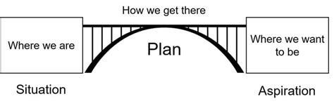 Strategy Vs Plan Key Differences And Applications Founderjar