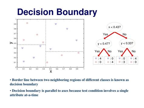 Ppt Decision Tree Classification Prof Navneet Goyal Bits Pilani Bits C464 Machine Learning