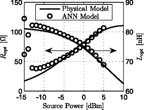 Figure 1 From Nonlinear Behavioral Modeling Of Passive Rfid Transponder Frontends Semantic Scholar