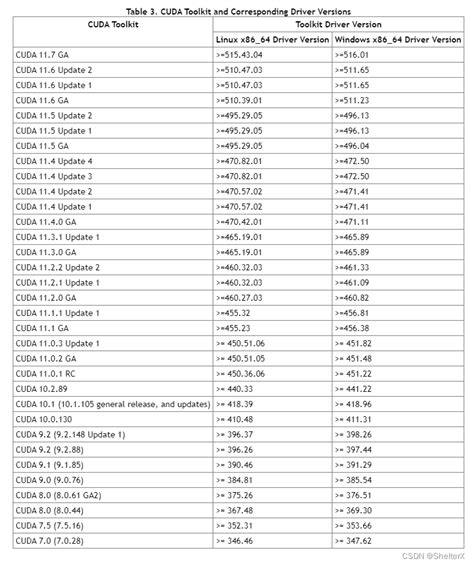 使用 pip 和 conda 安装 tensorflow gpu 1 15 tensorflow1 15 csdn博客