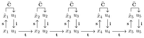 control refinement that uses the abstract controller c to control the