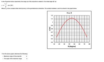 Answered In The Projectile Motion Experiment The Range X Of The Projectile Is Related To The