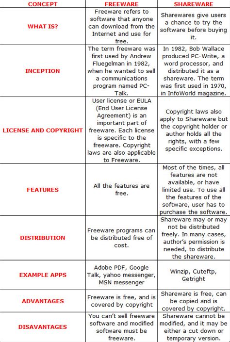 Lets Talk About Freeware Vs Shareware