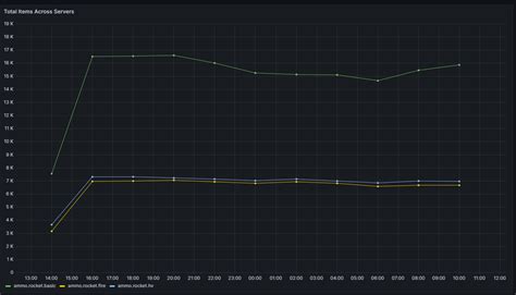 R U S T News — Rust