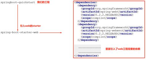 基于SpringBoot实现SSM框架整合 Martin8866 博客园