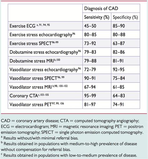 Exercise Stress Test Treadmill Test Exercise ECG Introduction ECG Learning
