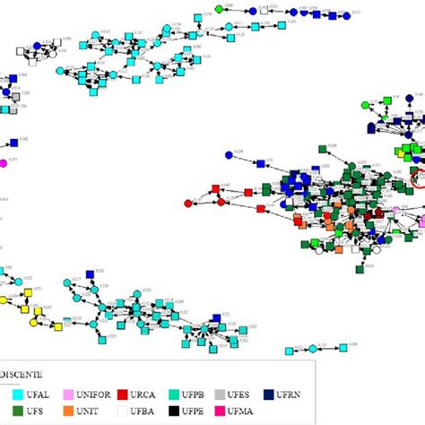 analysis of interactions among ufs actors nodes download