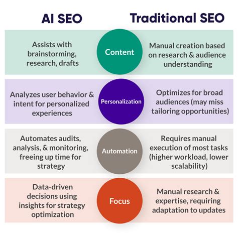 ai ready seo strategies for higher education educationdynamics