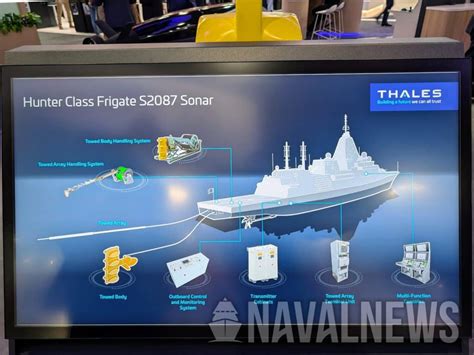Australian Hunter Class Frigate Program Hits Milestone On Sonar Suite Naval News