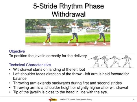 Ppt Javelin Technical Model Powerpoint Presentation Free Download