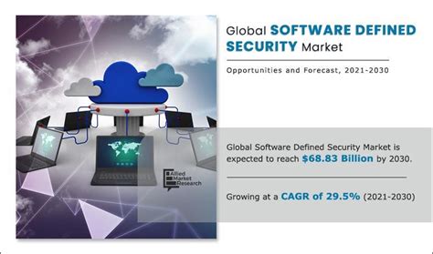 Software Defined Security Market Size Surges Reflecting Growing Cyber Threats And Increased