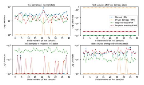 A Fault Diagnostic Approach Based On Pso Hmm For Underwater Thrusters