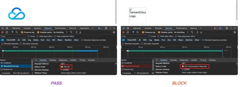 How To Implement Anti Theft And Access Control