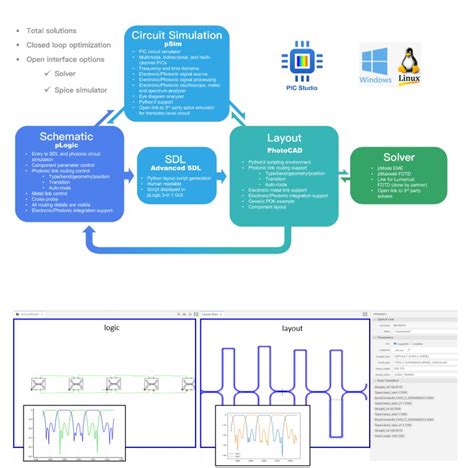 Advancedsdl Layout Schematic Latitude Design Systems