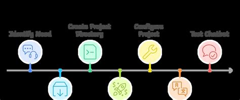Why Choose Rasa Over Other Chatbot Frameworks A Comprehensive Comparison Dev Community