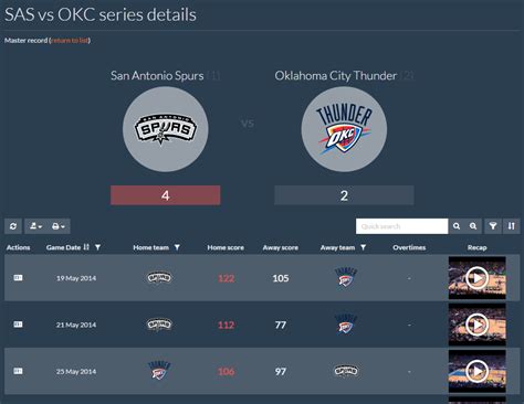 Mysql Php Generator Php Code Generator And Crud Form Builder By Sql