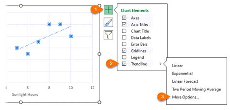 Excel Linear Regression • My Online Training Hub