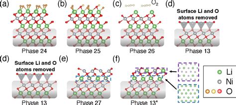 Figure 13 From First Principles Characterization Of Surface Degradation