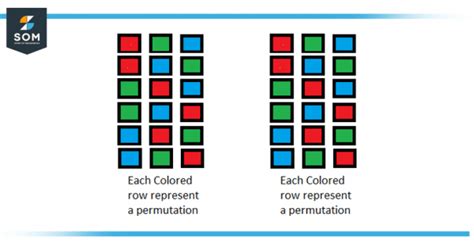 Permutation Definition And Meaning