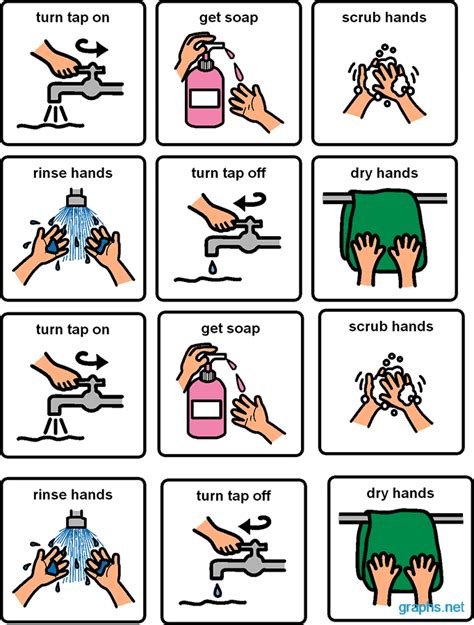 Hand Washing Visual Bathroom Social Story Hygiene Schedule Steps Toilet