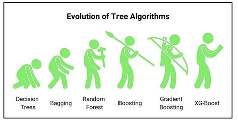 On Linkedin Machinelearning Deeplearning Interviewquestionsandanswers