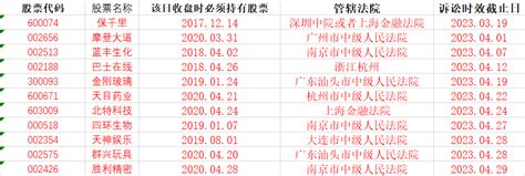 最新通报律凯证券 股市索赔法律服务 刘九莅律师 证券维权
