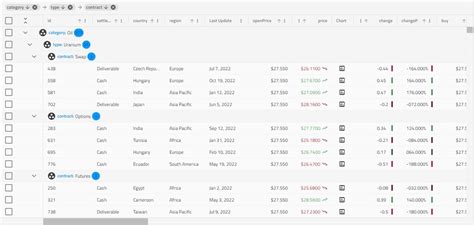 Ignite Ui For Blazor バージョン 222 最新情報 インフラジスティックス・ジャパン株式会社blog